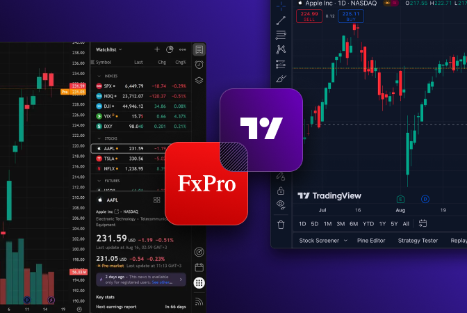 FxPro officially launches TradingView integration