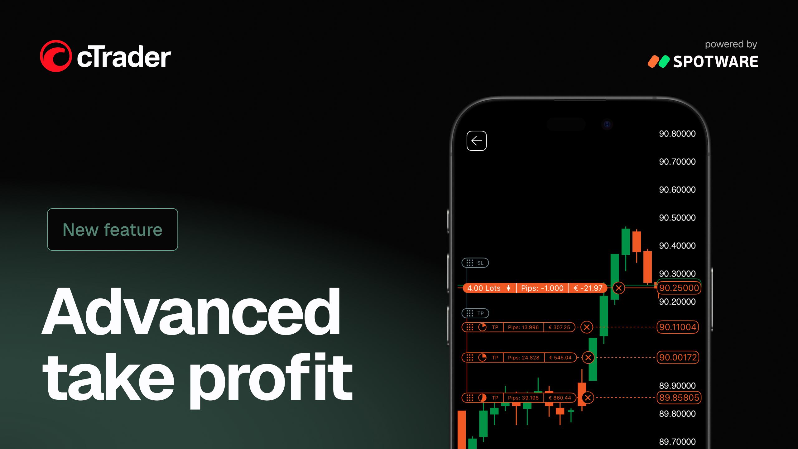 cTrader now lets traders set up to five take-profit levels
