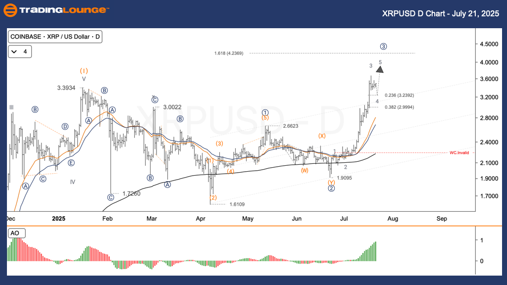 XRP/USD Elliott Wave technical analysis [Video]