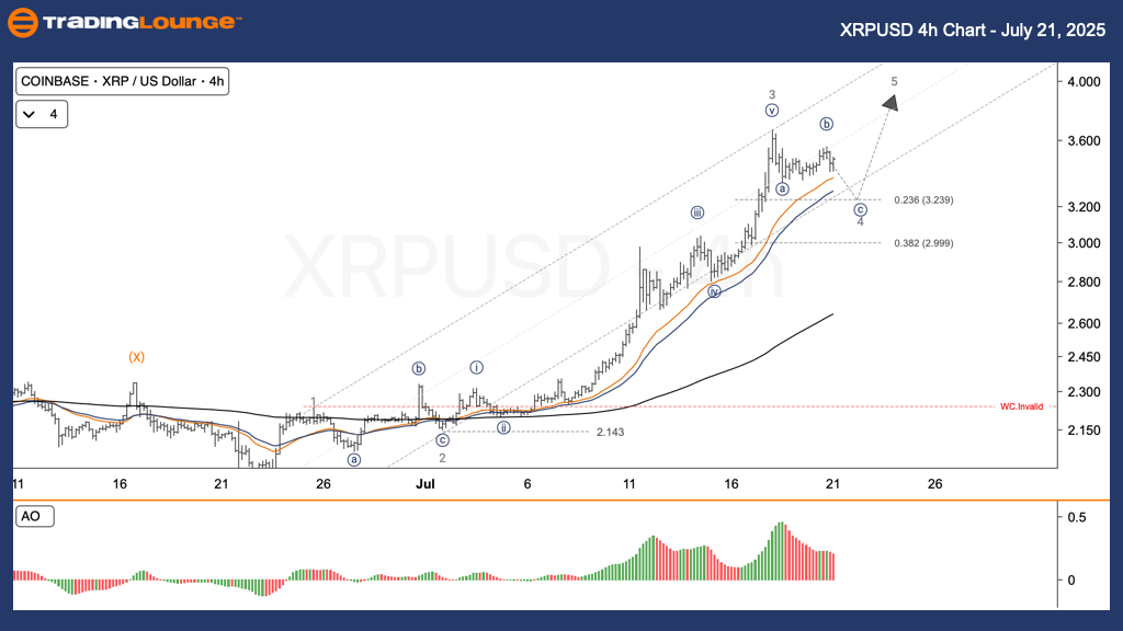 XRP/USD Elliott Wave technical analysis [Video]