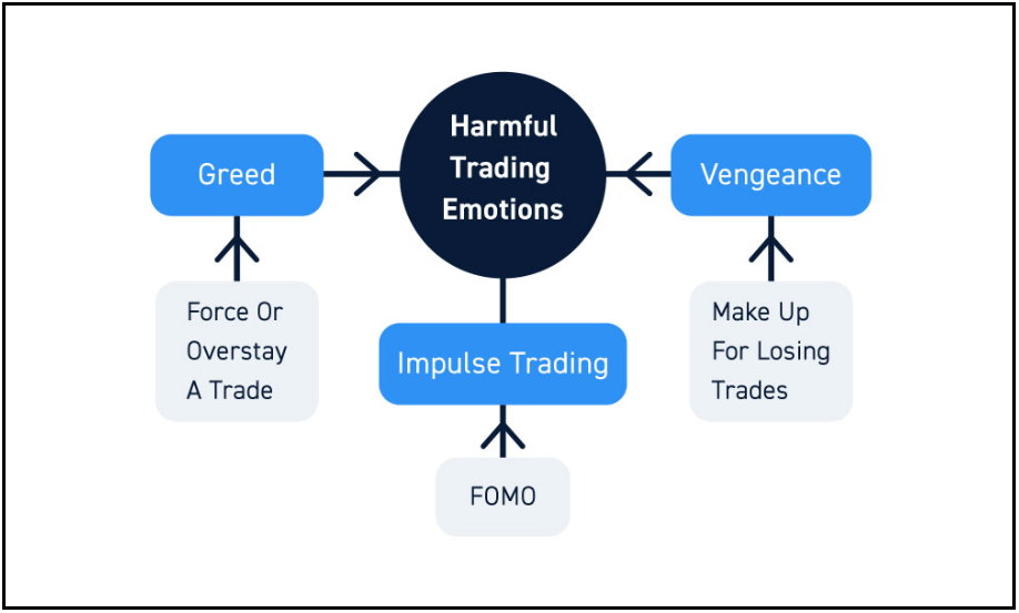 Why more traders are moving toward swing trading in 2026