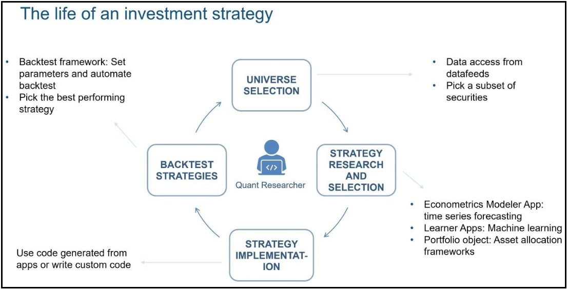 Why more traders are moving toward swing trading in 2026