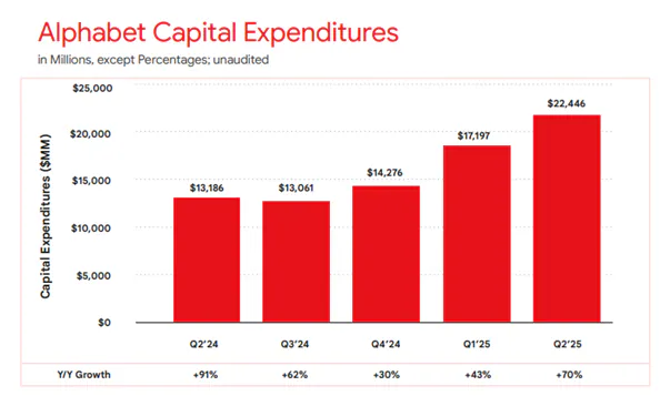 Alphabet earnings: Five key takeaways investors need to know