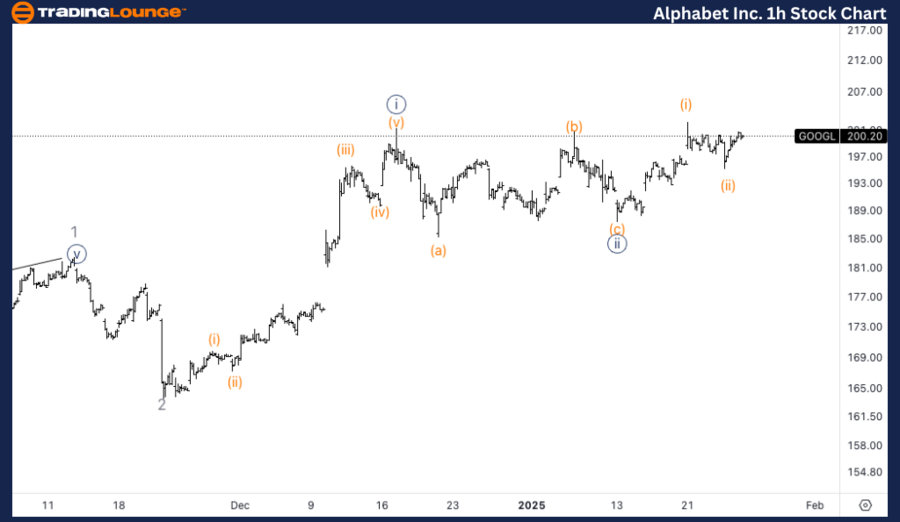 Alphabet Inc. (GOOGL) Elliott Wave technical analysis [Video]