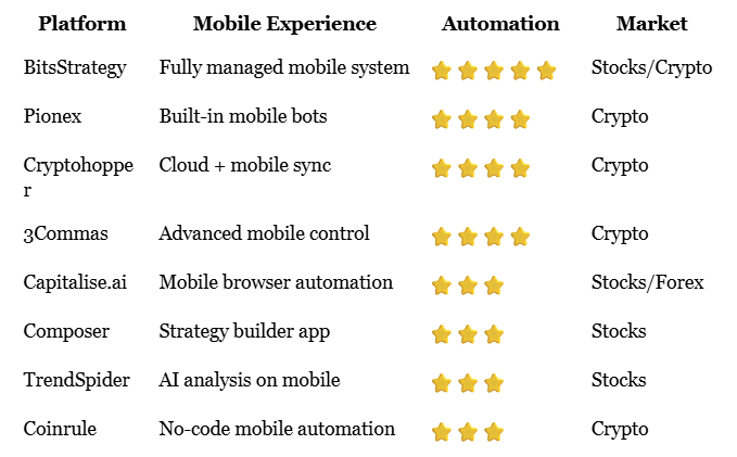 2026 guide to 8 AI trading bot apps for mobile users: Trade anytime ...