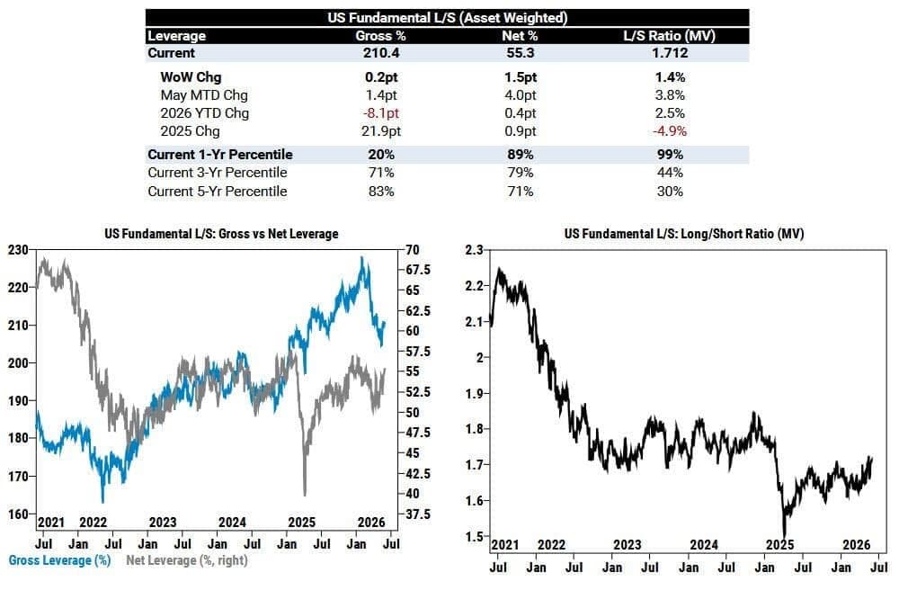 "Skew is broken": Goldman’s vol desk says the market has stopped paying ...
