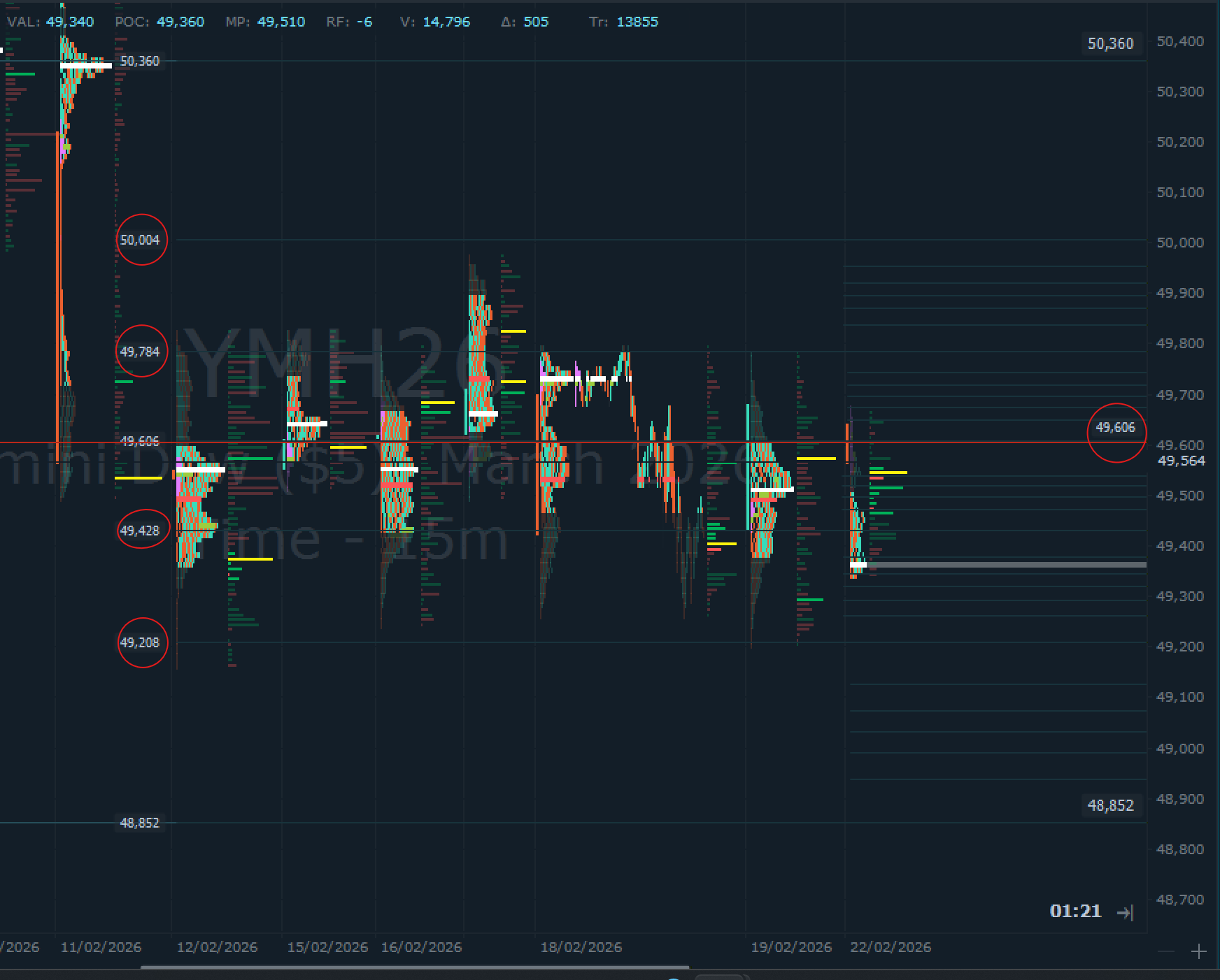 US index futures desk report: ES leads while Dow tests pivot and Nasdaq ...