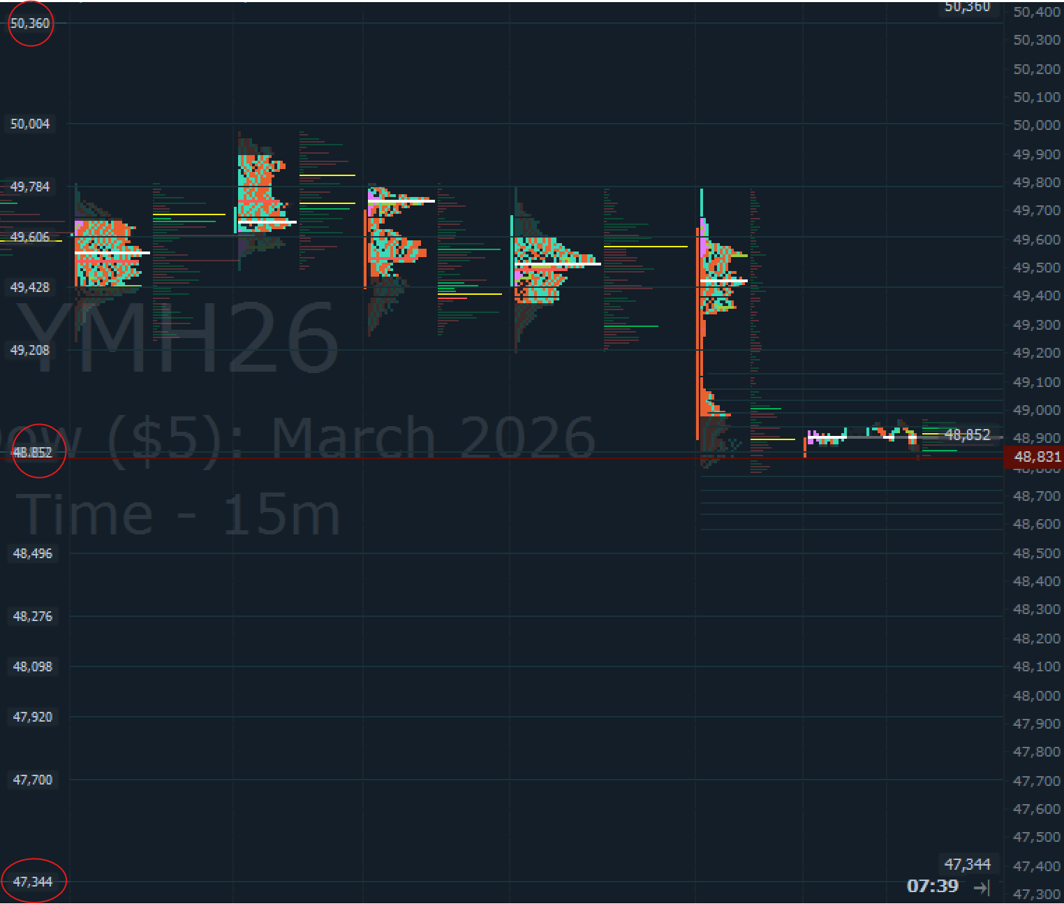US Index futures test key pivots after sell-off as Dow, S&P 500 and ...