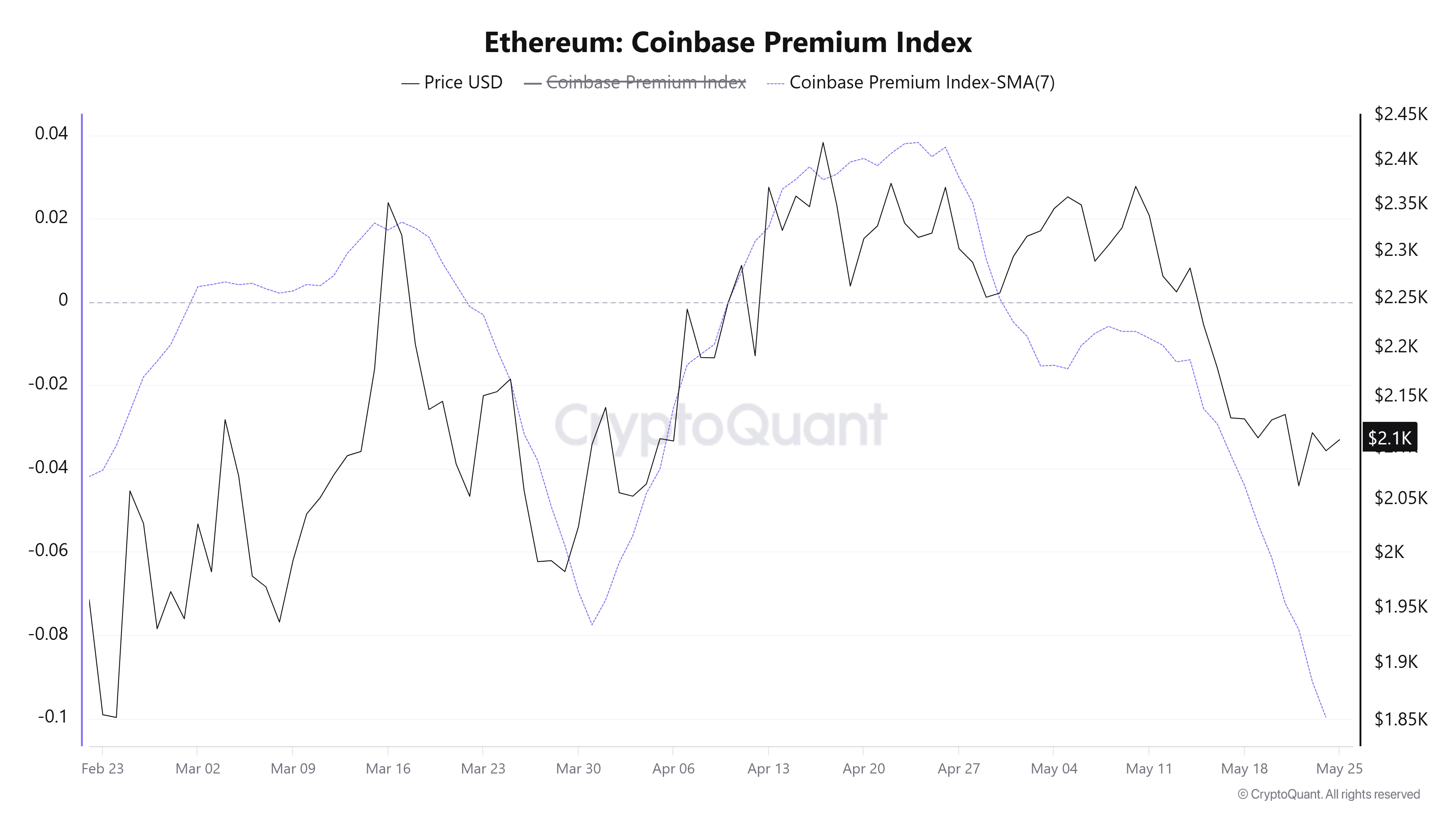 Pronóstico del precio del Ethereum: El sentimiento de aversión al ...