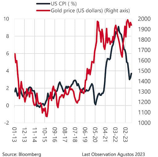 How to trade Gold: Investing in the biggest commodity