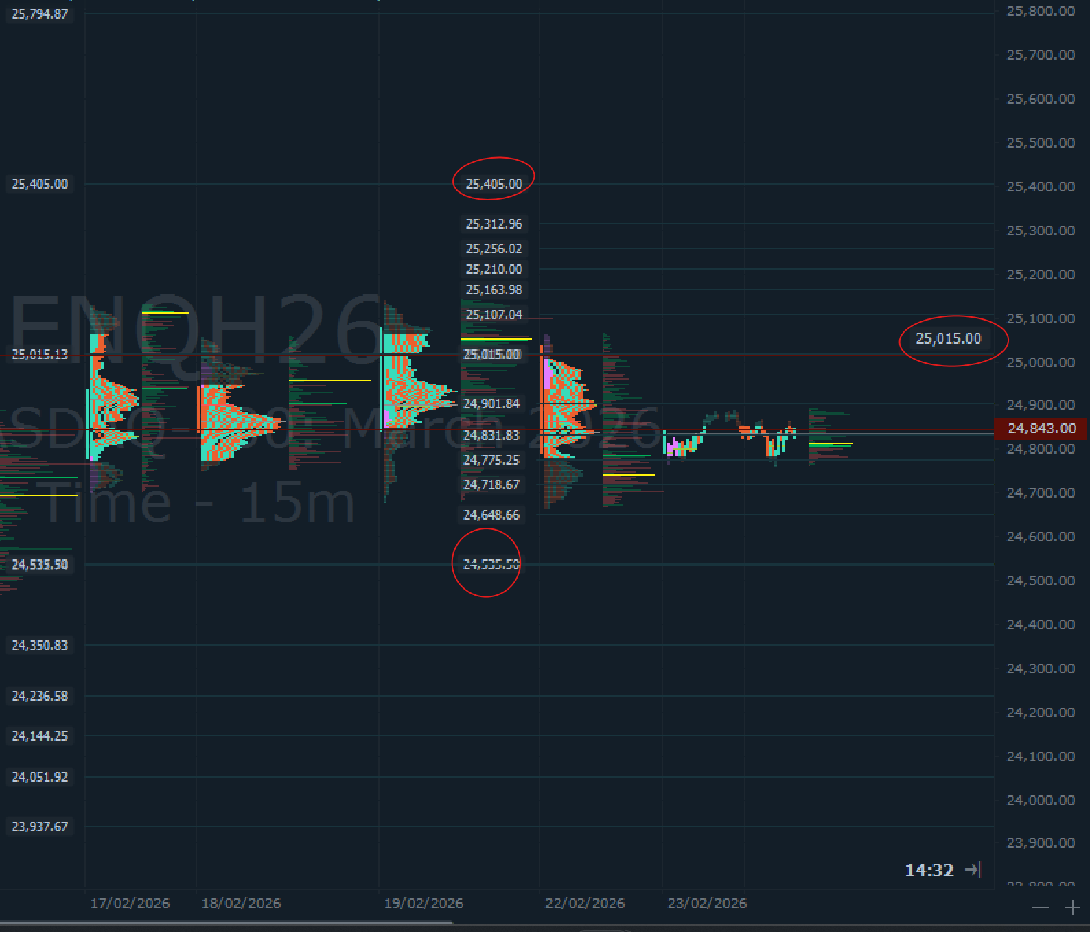 US Index futures test key pivots after sell-off as Dow, S&P 500 and ...