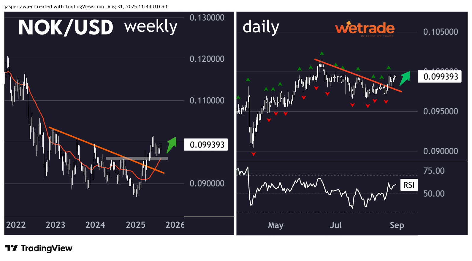 How this report can help your trading: Gold, USD/JPY, NOK/USD
