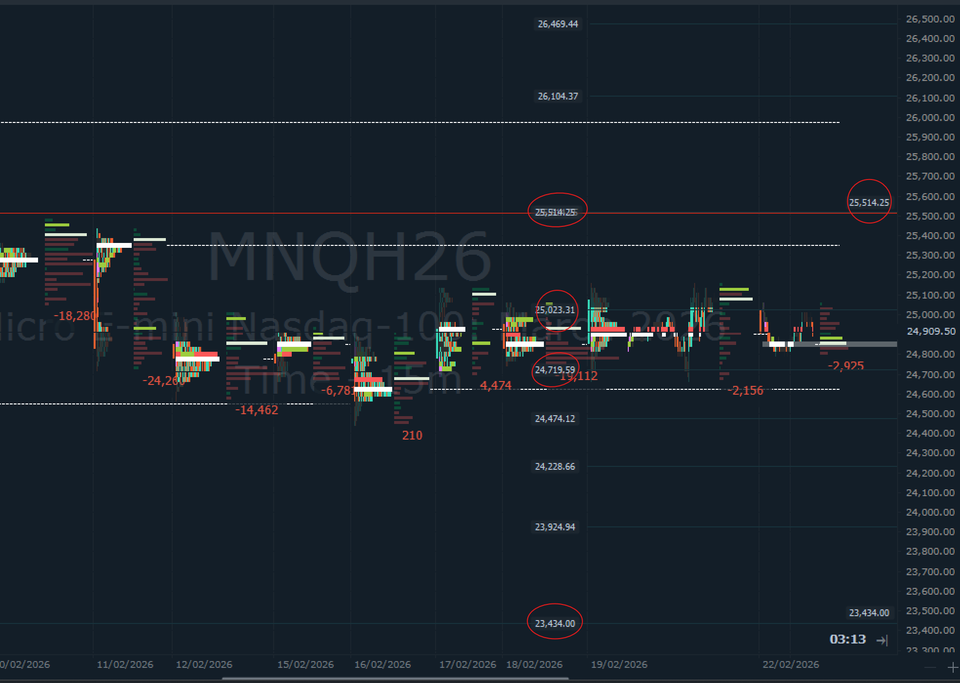 US index futures desk report: ES leads while Dow tests pivot and Nasdaq ...