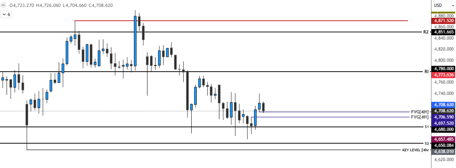 Gold at the inflection point: XAU/USD consolidates as Fed week and GDP ...