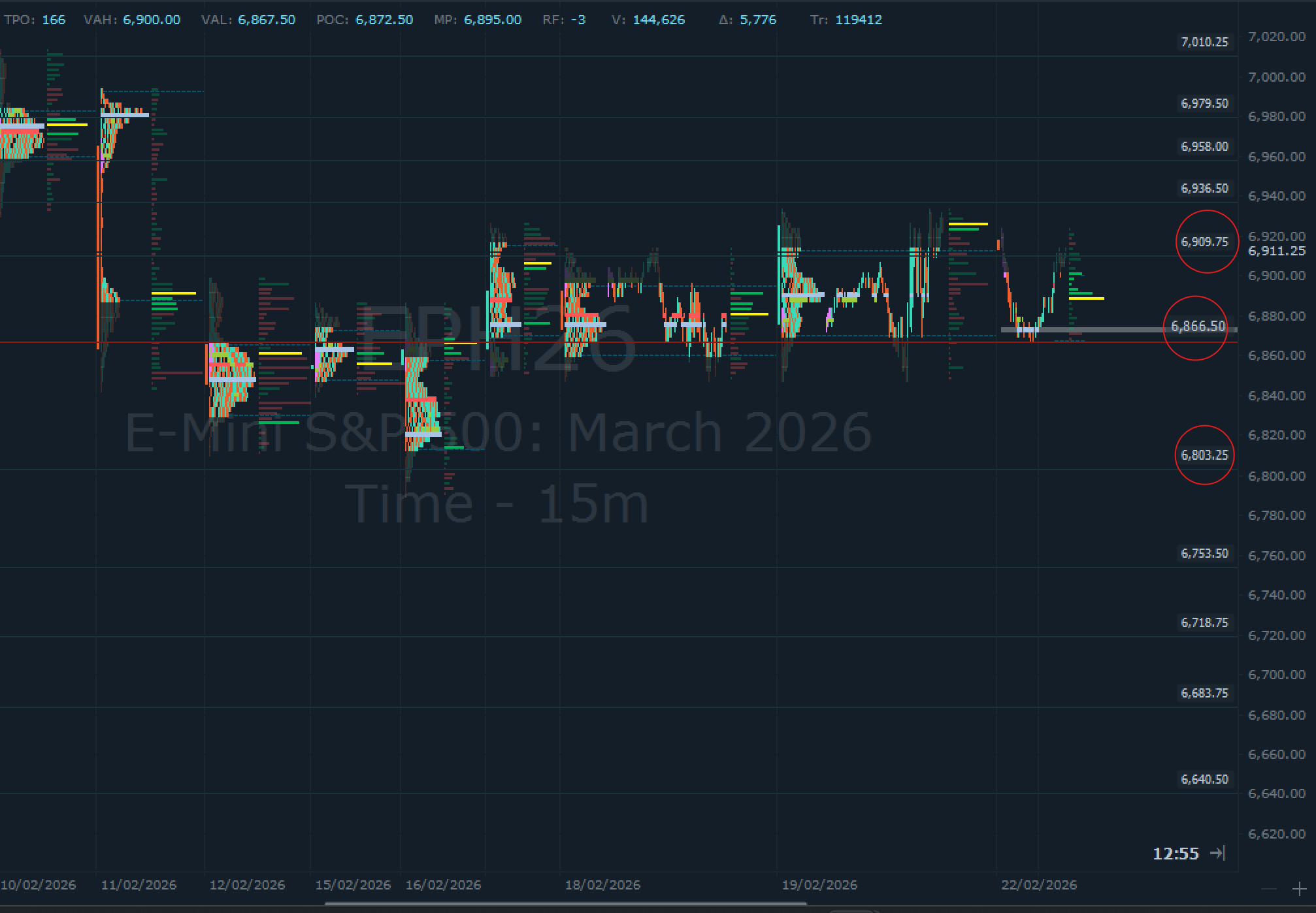 US index futures desk report: ES leads while Dow tests pivot and Nasdaq ...