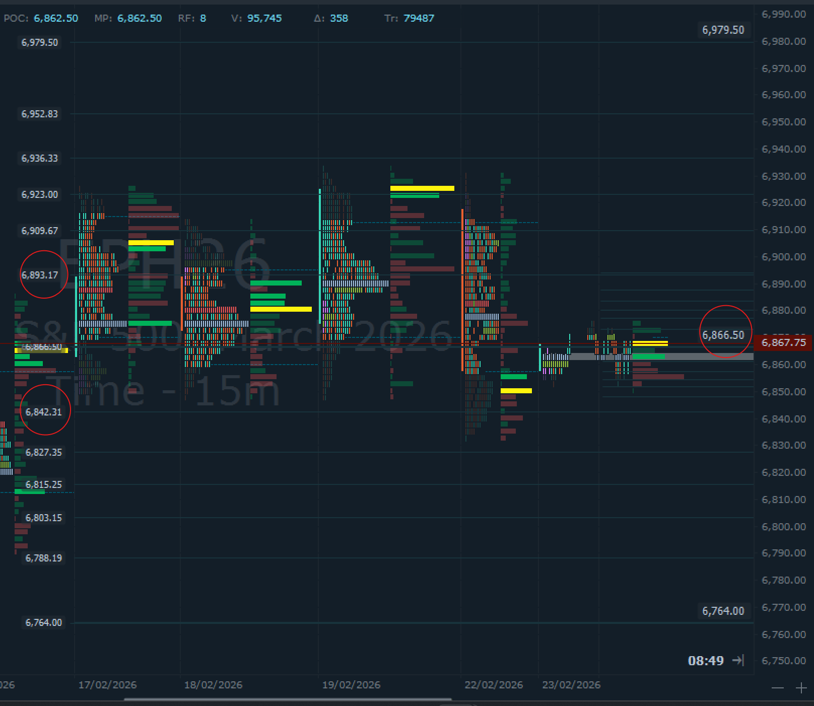 US Index futures test key pivots after sell-off as Dow, S&P 500 and ...
