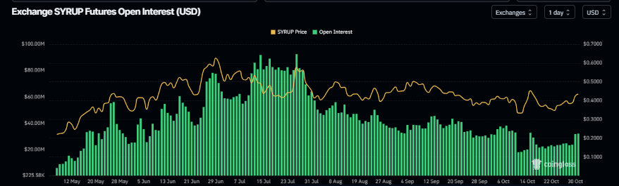 Is Maple Finance set to rally further as revenue surpasses $2 million ...