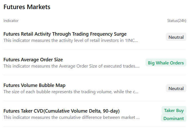 Why could 1INCH recover despite the broader market correction?