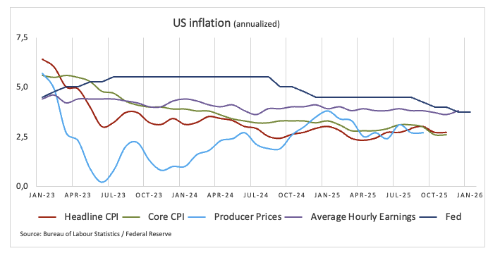 歐元/美元價格預測：下一個下行目標是200日簡單移動平均線