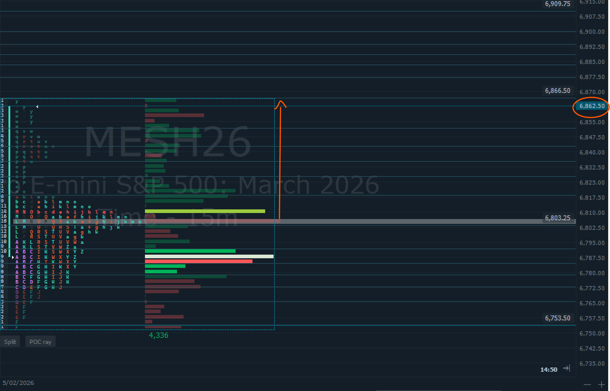 S&P 500 futures press the central pivot as the two-way structure guides ...