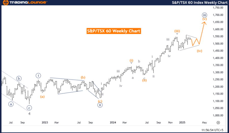 S&P/TSX 60 Index Elliott Wave technical analysis [Video]