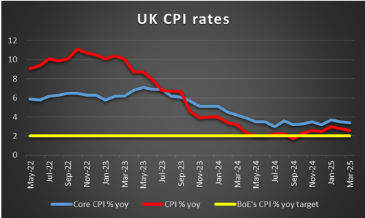 Week ahead: CPI rates, PMI figures and RBA to move the markets