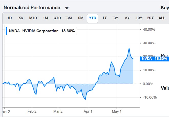 Nvidia earnings preview: Will Nvidia become the first $6 trillion company?