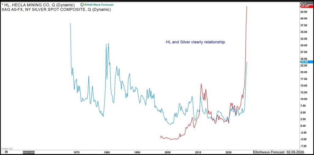 XAG/USD: The case for buying into a $250 Silver price target