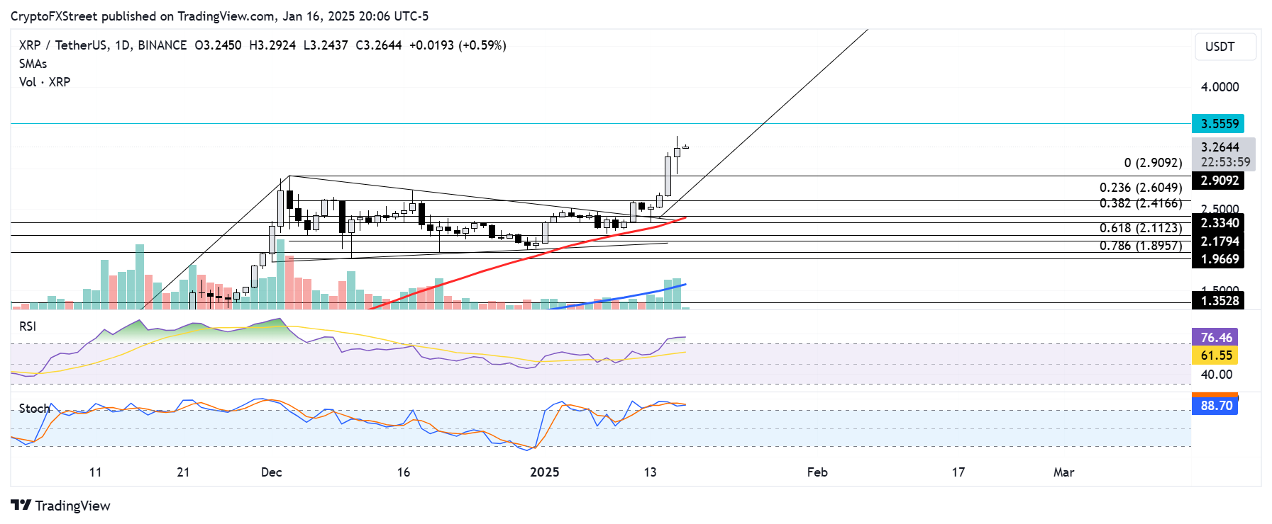 Cryptocurrencies Price Prediction Ripple Binance Coin And Ethereum