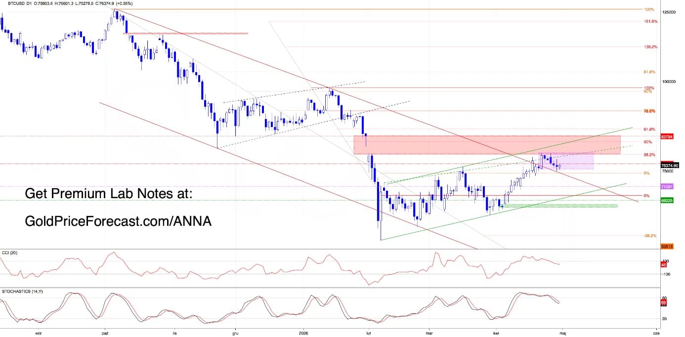 Bitcoin hits resistance - Bulls are running out of easy road