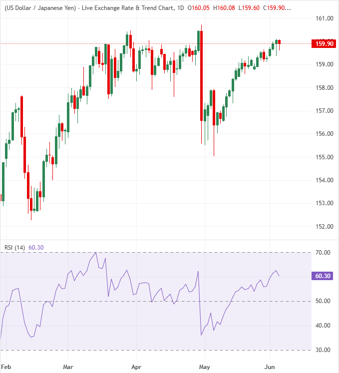 The BoJ signals a hike: Why the Japanese Yen may finally find support