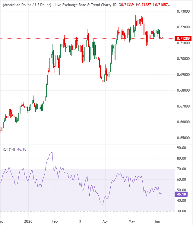Neither inflation nor the RBA: What's actually driving the Australian ...