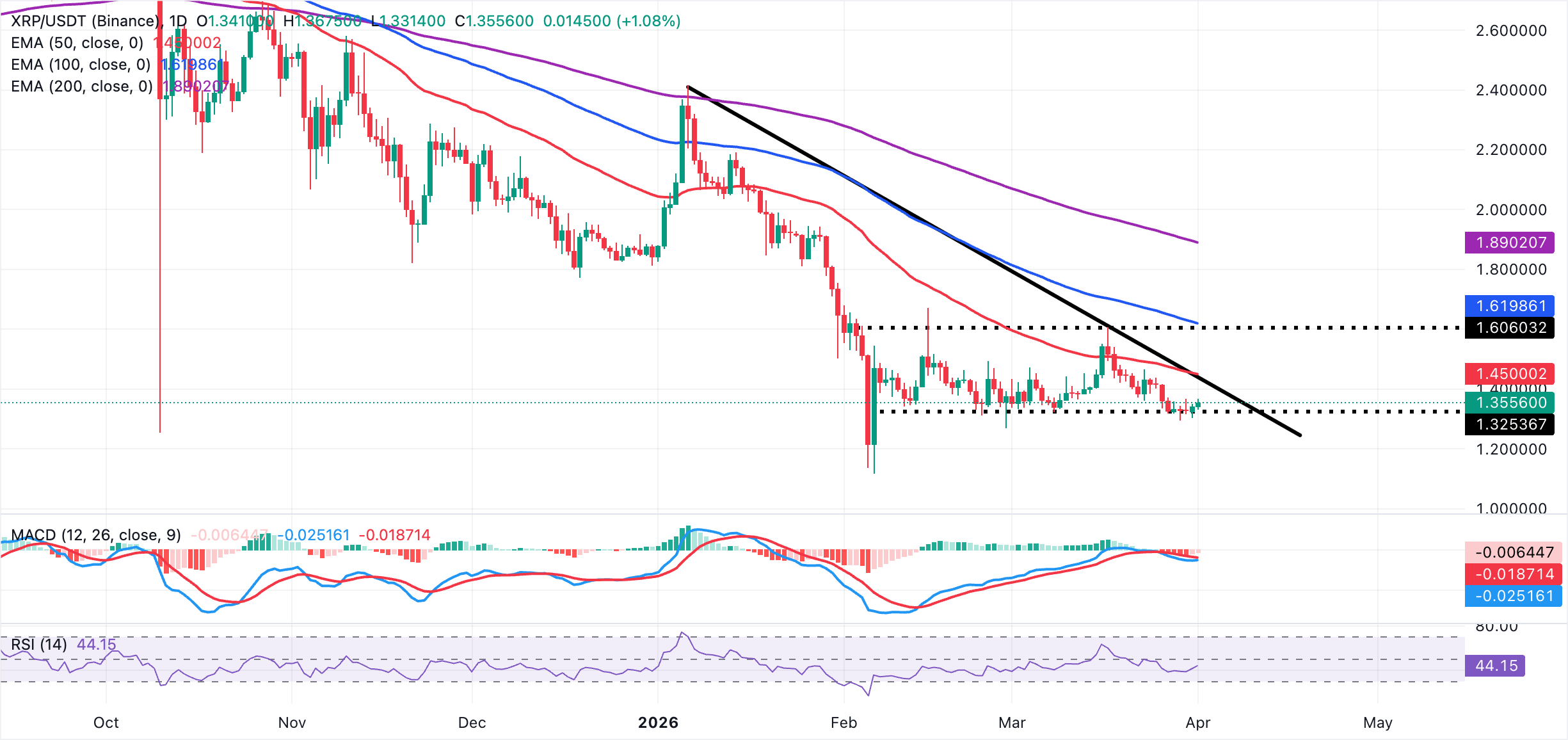 Crypto Today: Bitcoin, Ethereum, XRP edge higher as ETF inflows rise