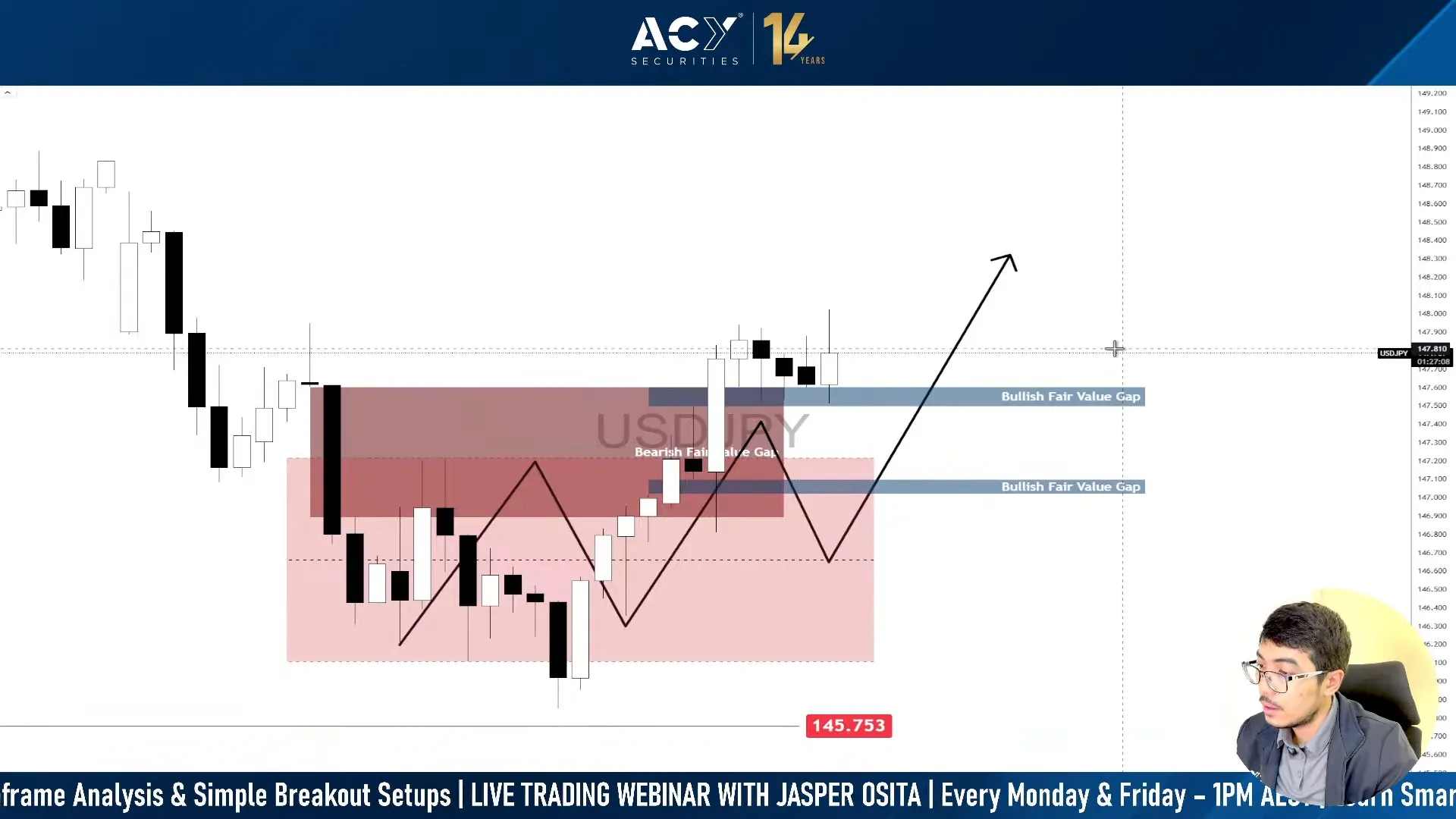 USD/JPY forecast: 200+ pips surge – Key levels and scenarios to watch ...