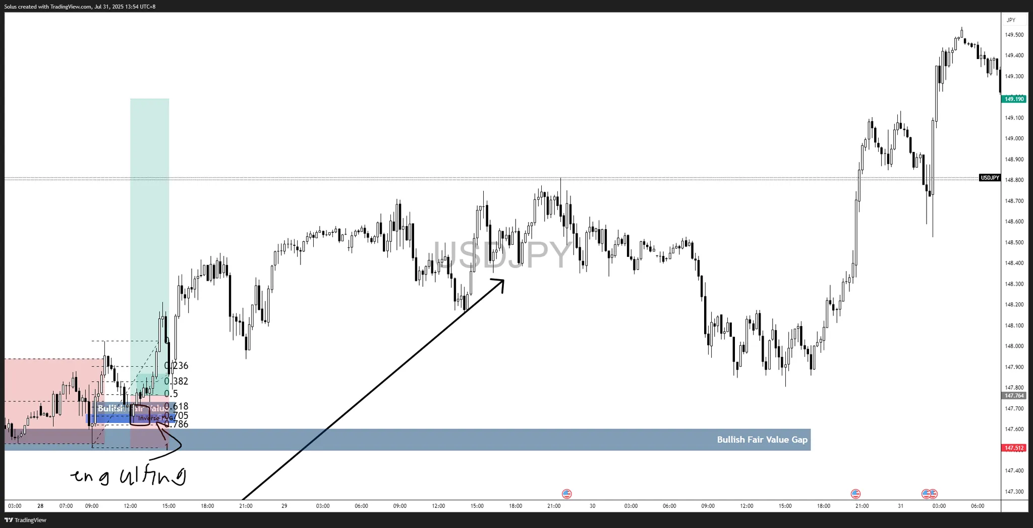USD/JPY forecast: 200+ pips surge – Key levels and scenarios to watch ...