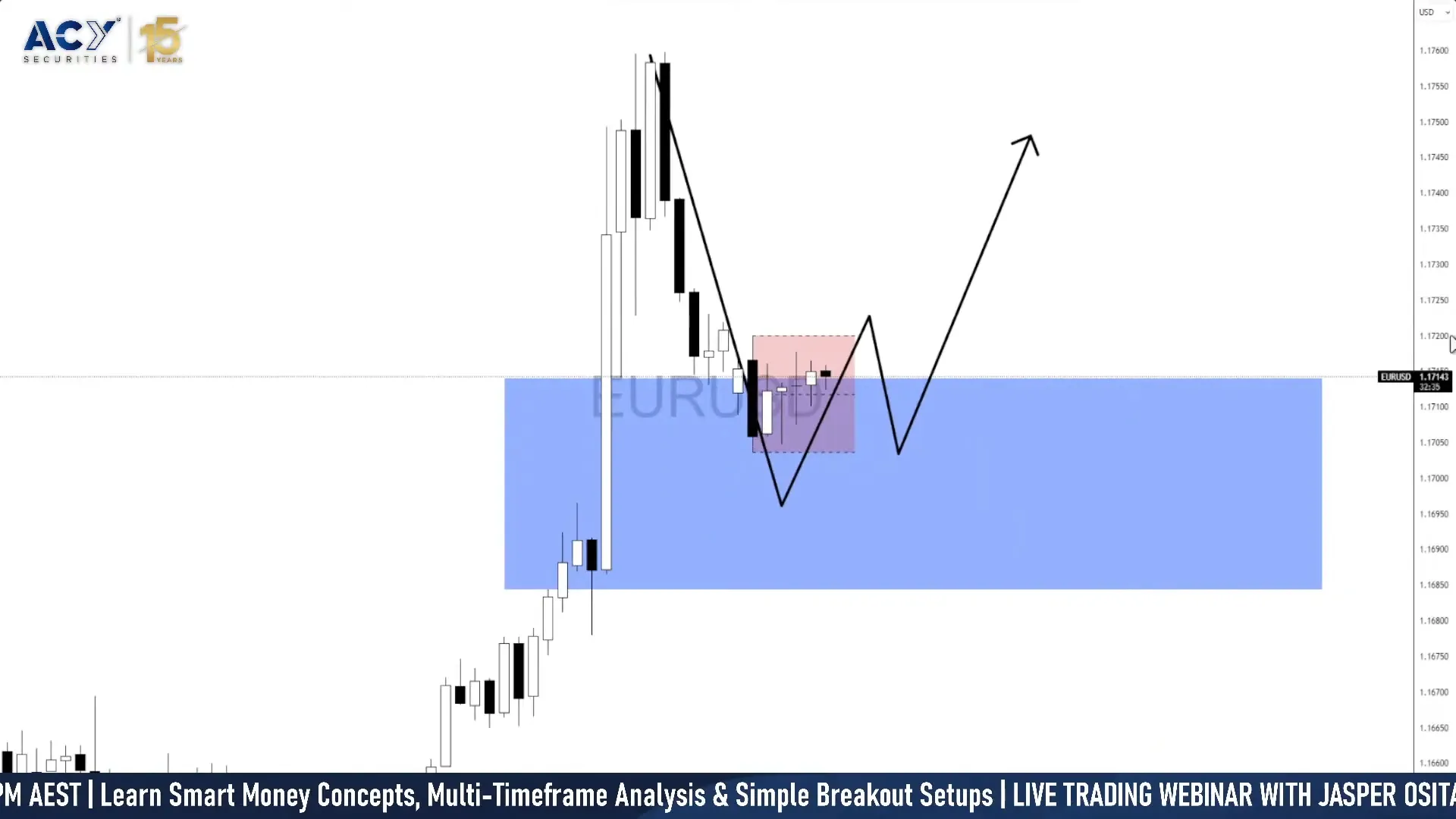 EUR/USD forecast: ECB pause meets Fed cut odds ahead of CPI
