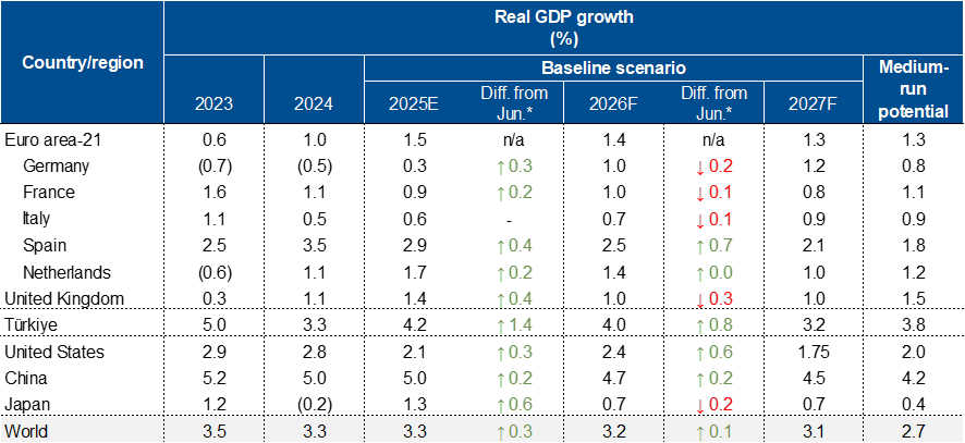 Global economic outlook 2026: Financial system risk, trade, public debt ...