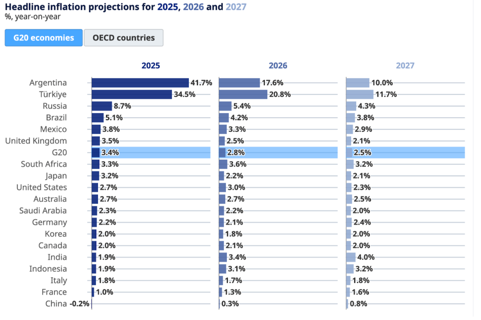 2026 economic and market outlook