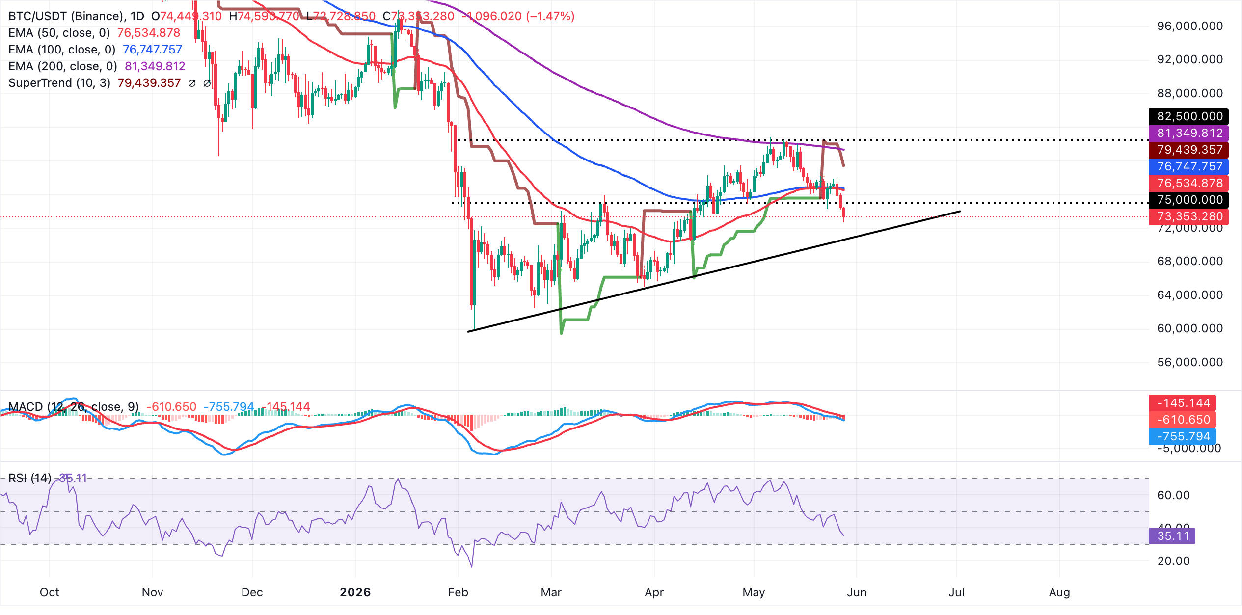 Cryptocurrencies Price Prediction: PI, Bitcoin & Crypto – European Wrap ...