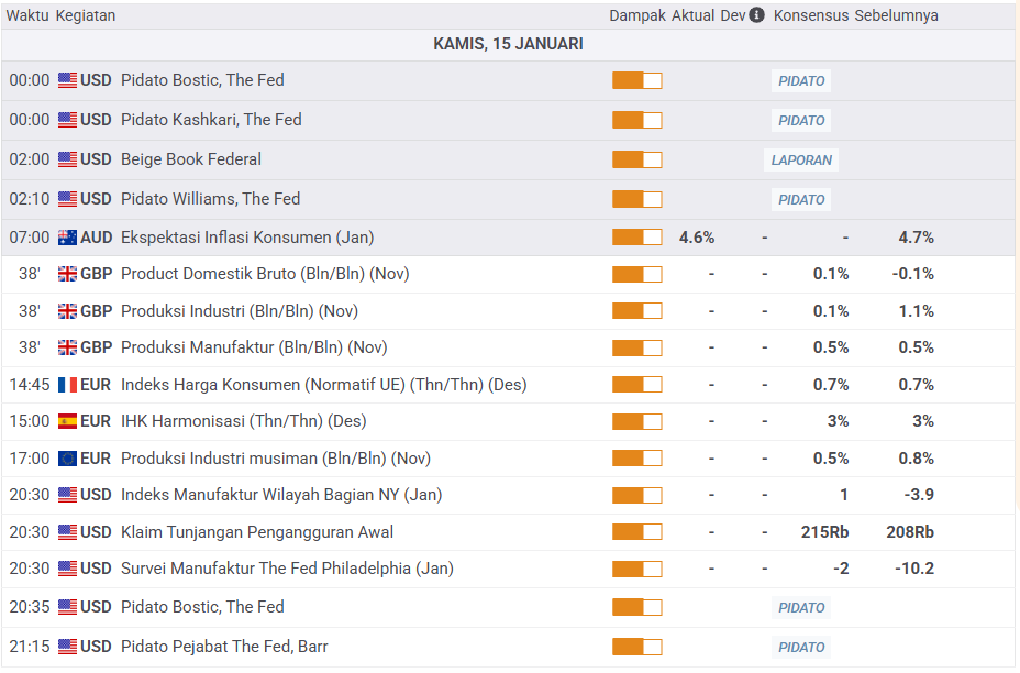 Prediksi XAUUSD: Konsolidasi Imbas Meredanya Situasi Geopolitik