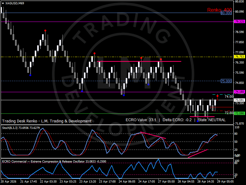 Silver stabilizes as markets position ahead of Fed decision