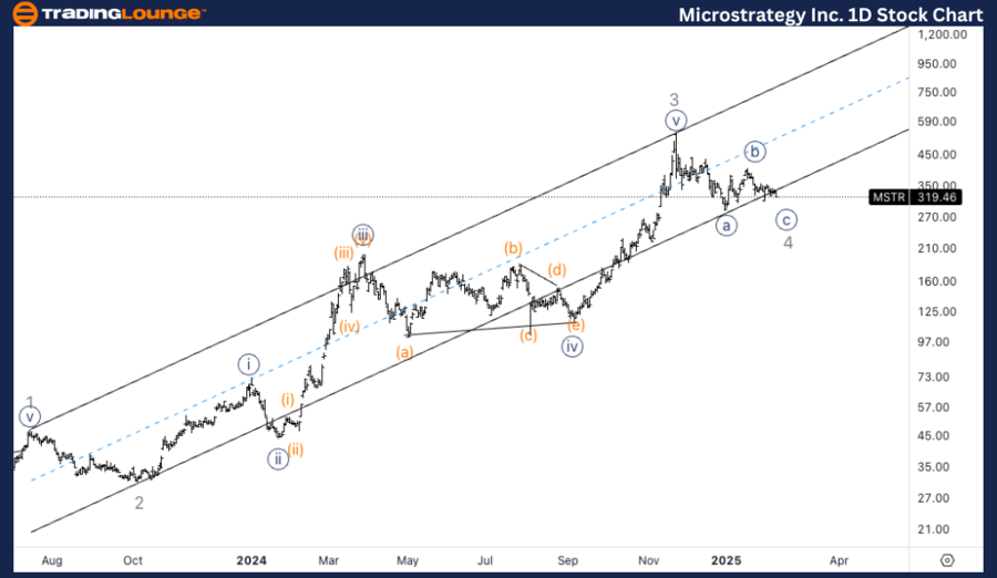 MicroStrategy Inc. (MSTR) Elliott Wave technical analysis [Video]