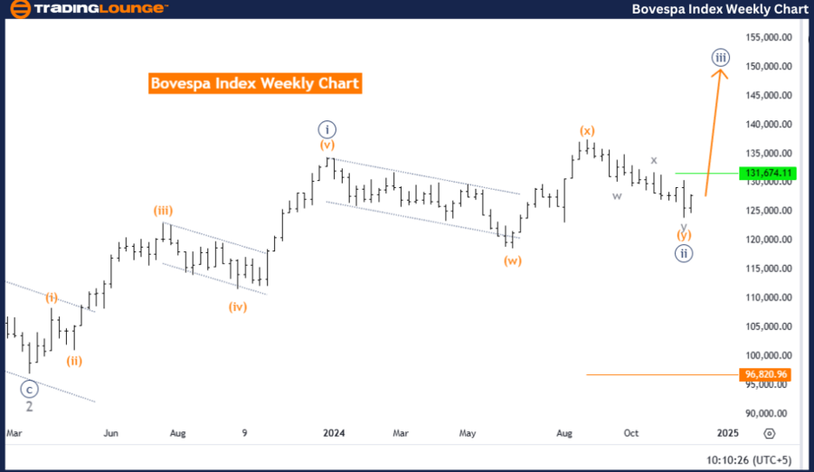 Bovespa Index Elliott Wave technical analysis [Video]