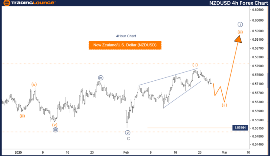 NZD/USD Elliott Wave technical analysis [Video]