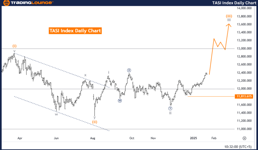 TASI Elliott Wave technical analysis [Video]