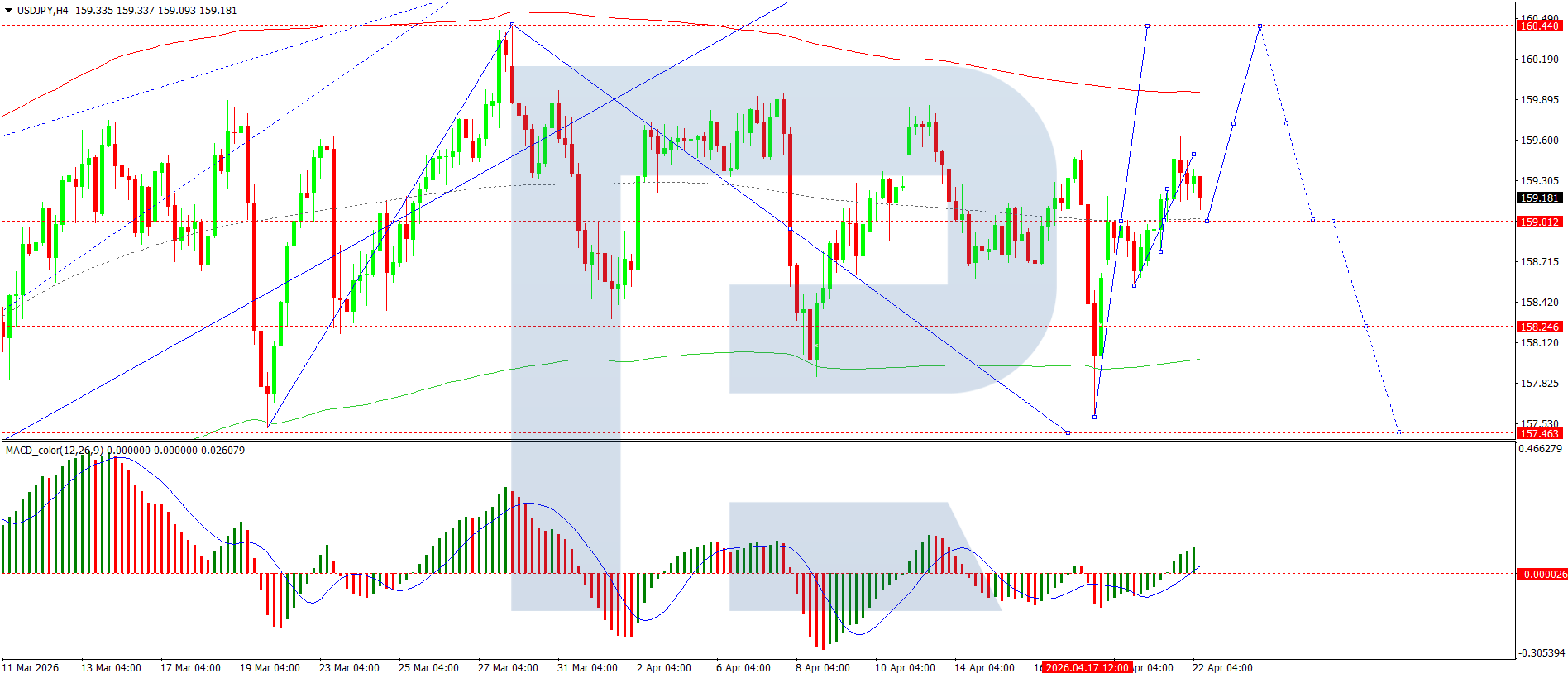 USD/JPY pulls higher: Yen doubts Bank of Japan
