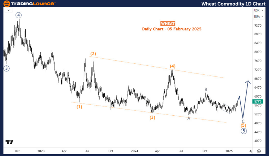 Wheat Elliott Wave technical analysis [Video]